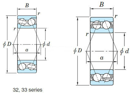 bearing designations and dimensions enquiry list - en.tradebearings.com