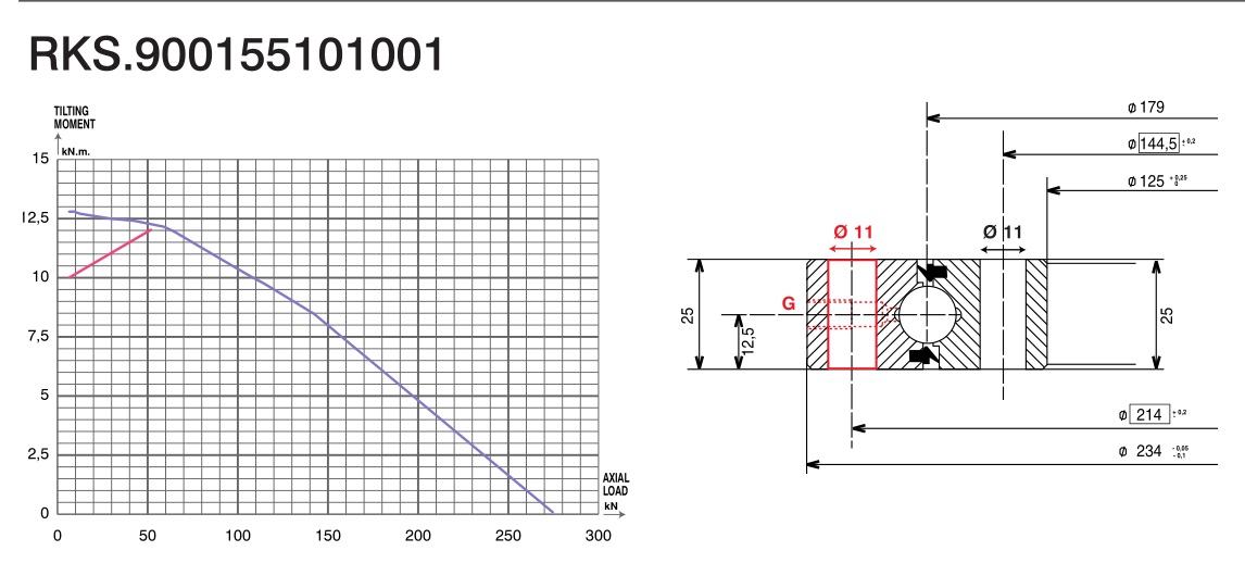 RKS.900155101001 bearing, Four point contact ball slewing bearings (No ...