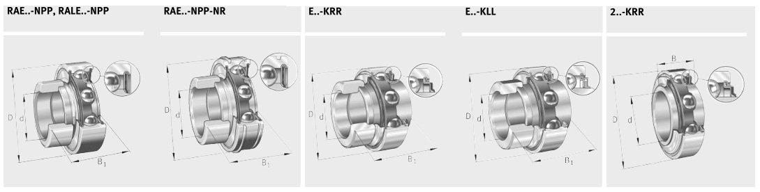 20x47x17.7 bearings - Tradebearings.com
