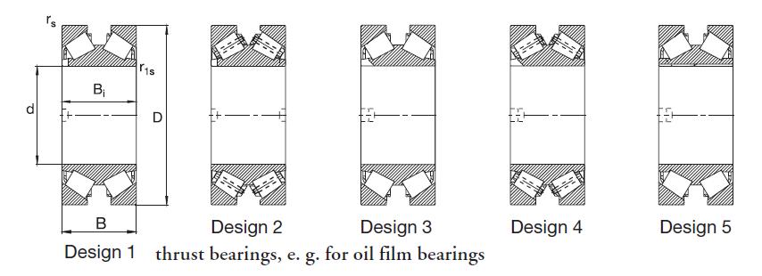 Rolling Mill Bearing designations and dimensions enquiry list - en ...