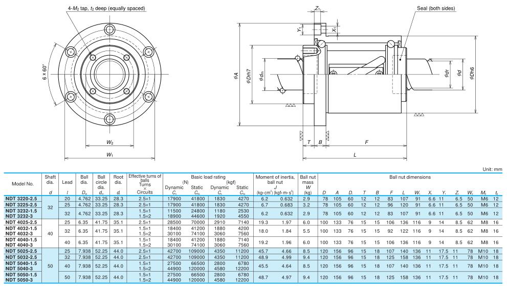 NDT 3220-2.5 bearing, Precision ball screw 32x78x107, - en ...
