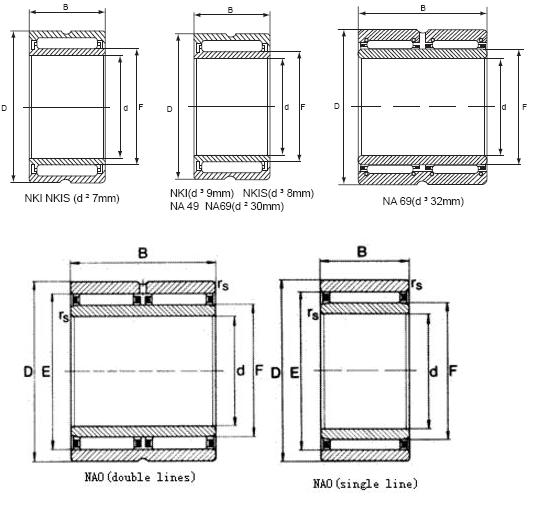 30x45x20 bearings - Tradebearings.com