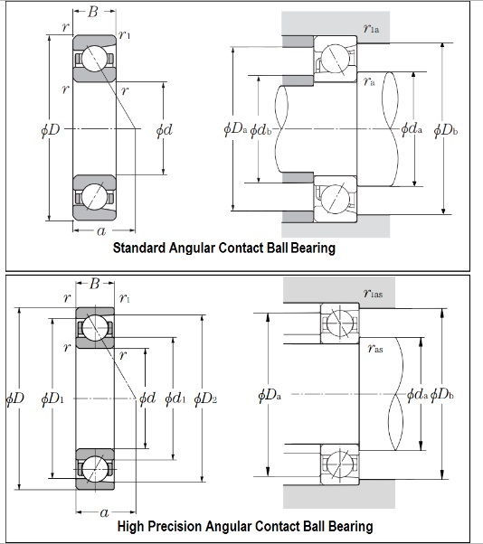 7324 bearing, Single row angular contact ball bearings 120x260x55, 14. ...